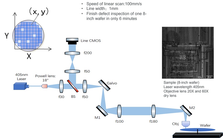 Line Scan Confocal - L Series--Simscop Instrument (Guangzhou) Co., Ltd