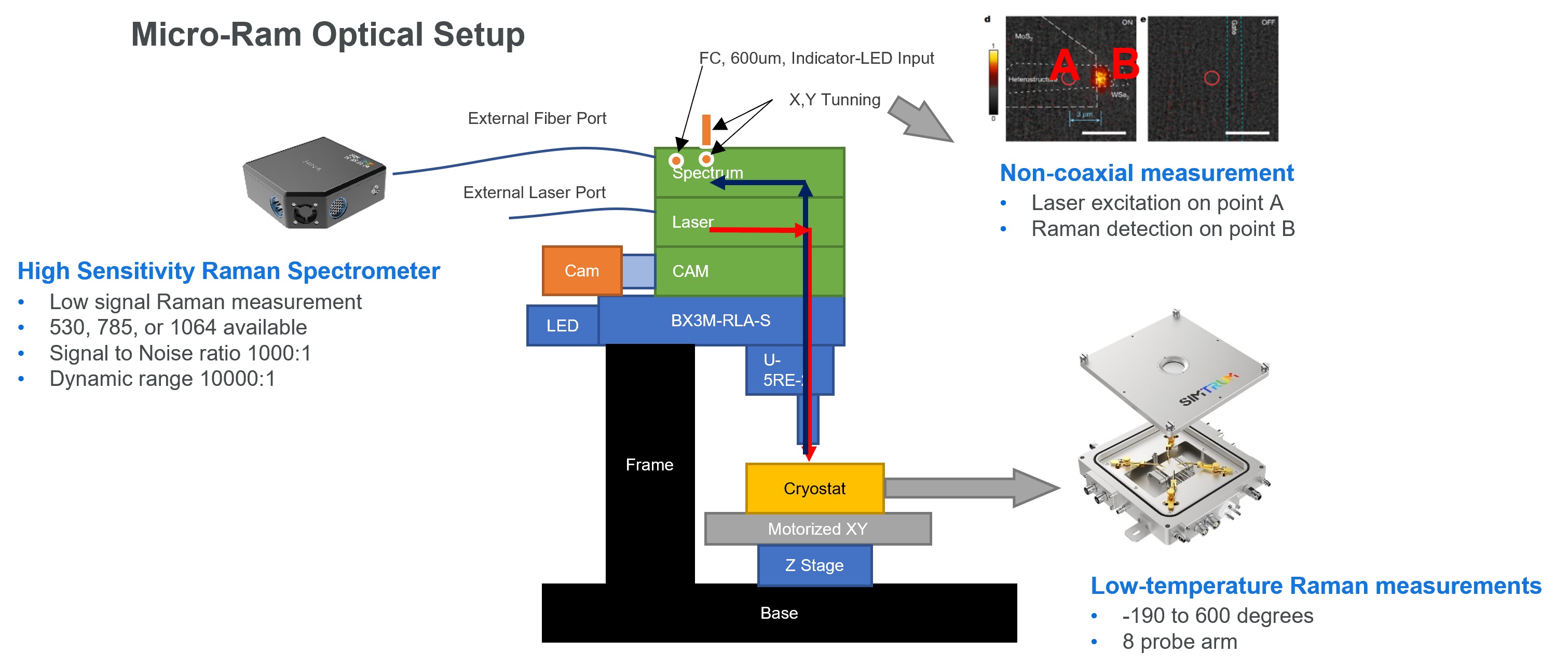 Raman Wide Field / Confocal Microscope--Simscop Instrument (Guangzhou ...